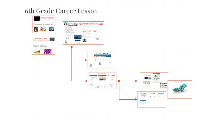 6th Grade Career Lesson by Sarah Slemmons on Prezi