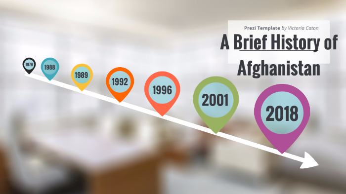 A Brief History of Afghanistan by Victoria Caton on Prezi