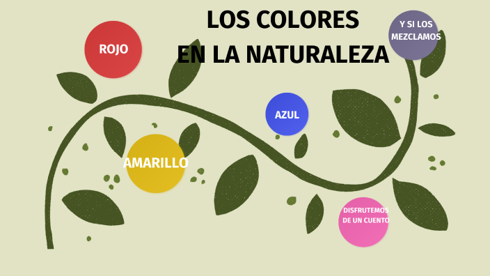 LOS COLORES EN LA NATURALEZA by MARIA LETICIA NOGUEZ AQUINO on Prezi