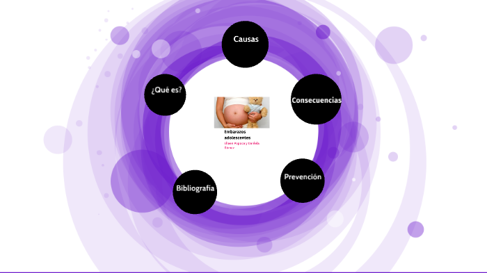 Embarazos adolescentes by Daniela Gómez Muñoz Ledo on Prezi