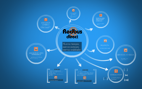 IC ROAD MAP by Jesús Albizu on Prezi