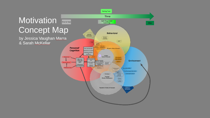 Educ709_Motivation_Concept_Map by Sarah McKellar on Prezi