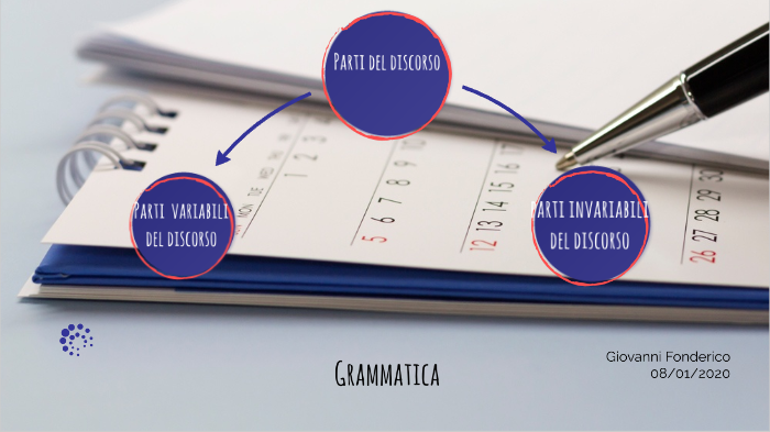 Grammatica le parti del discorso by Giovanni Fonderico on Prezi