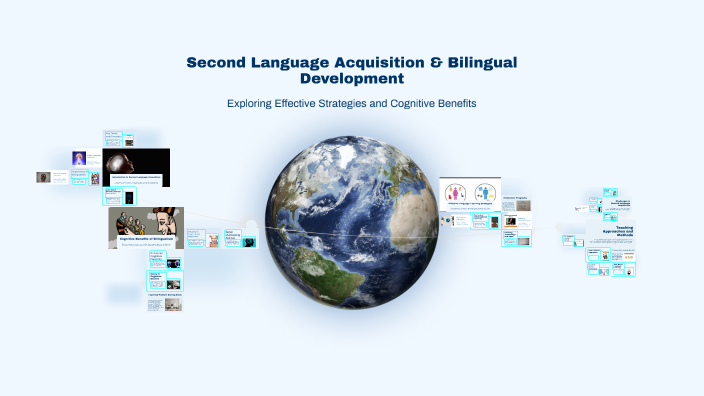 Second Language Acquisition & Bilingual Development by Staff.Betty ...