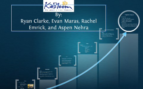 Phase 1 by Aspen Nehra on Prezi