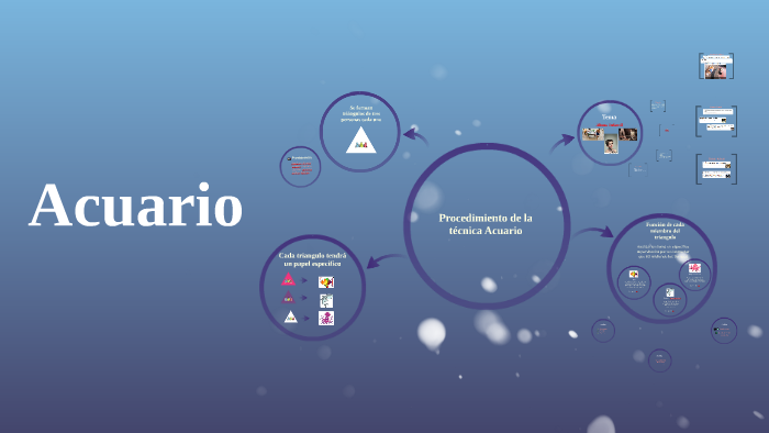 Acuario by Mari Bejarano on Prezi