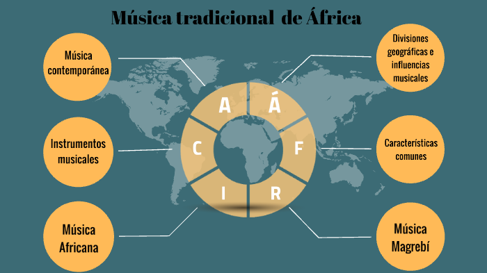La Música en África by Helena Alonso on Prezi