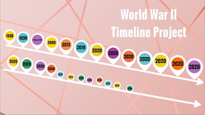 World War II Timeline Project by Audrey Wilson on Prezi