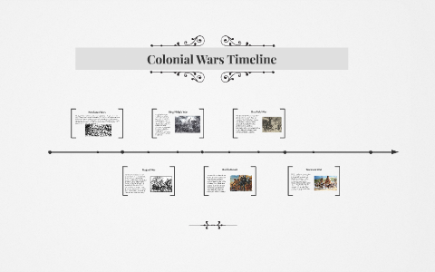 Colonial Wars Timeline by Vince Varano