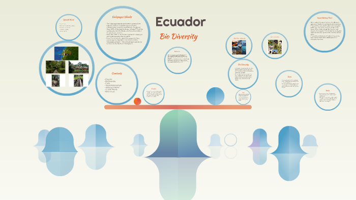 Ecuador - Bio Diversity by Sameer Sapra on Prezi
