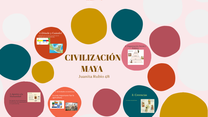 Civilización Maya by Juanita Rubio on Prezi