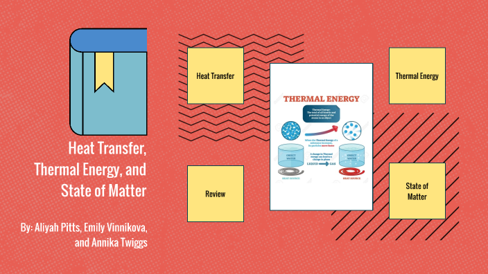 Heat Transfer, Thermal Energy, and State of Matter by Aliyah Pitts on Prezi