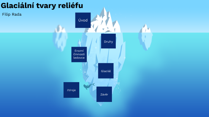 Exogenní pochody - Glaciální tvary reliéfu by Filip Rada on Prezi