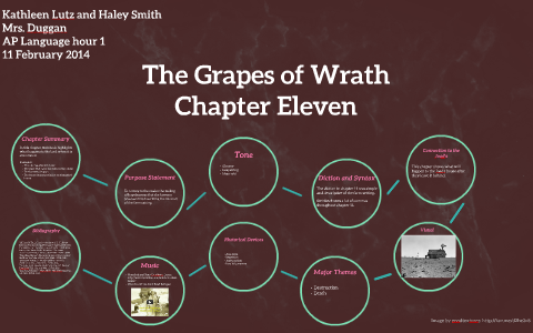 The Grapes of Wrath by Haley Smith on Prezi