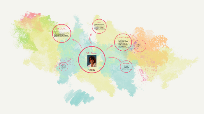 Taffy Raphael by Madison Eriks on Prezi