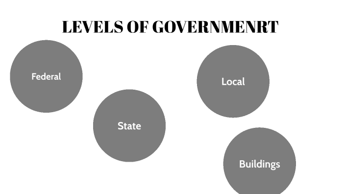 levels of governance by River Washington on Prezi