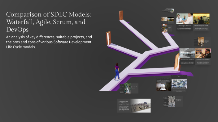 Comparison Of Sdlc Models Waterfall Agile Scrum And Devops By Eren