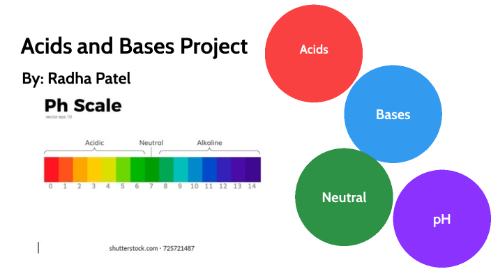 Acids and Bases Project by Radha Patel on Prezi
