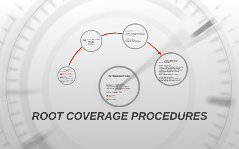 ROOT COVERAGE PROCEDURES by sandeep Katti on Prezi