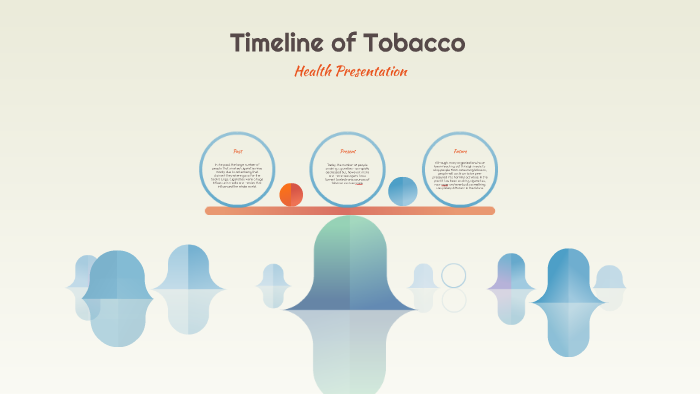 Timeline of Tobacco by Lexi Birdsell on Prezi