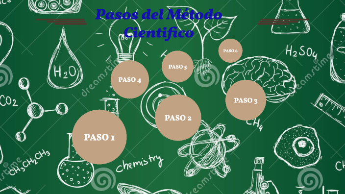 pasos del método científico by carlos mendez on Prezi