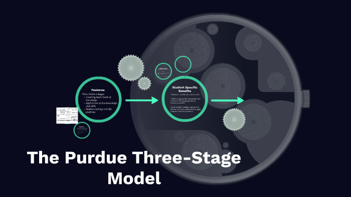 The Purdue Three-Stage Model by Sarah Osborne on Prezi