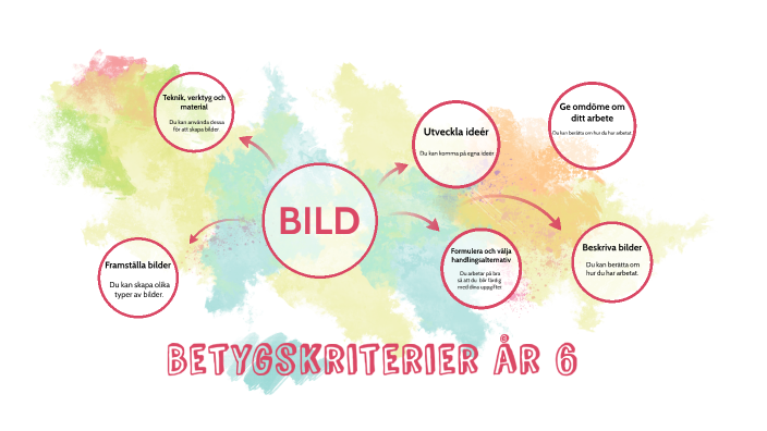 Betygskriterier by Emma Blanck on Prezi