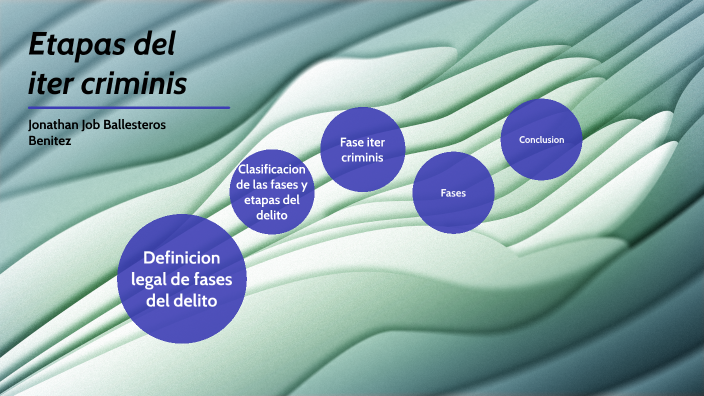 LAS ETAPAS DEL ITER CRIMINIS by on Prezi