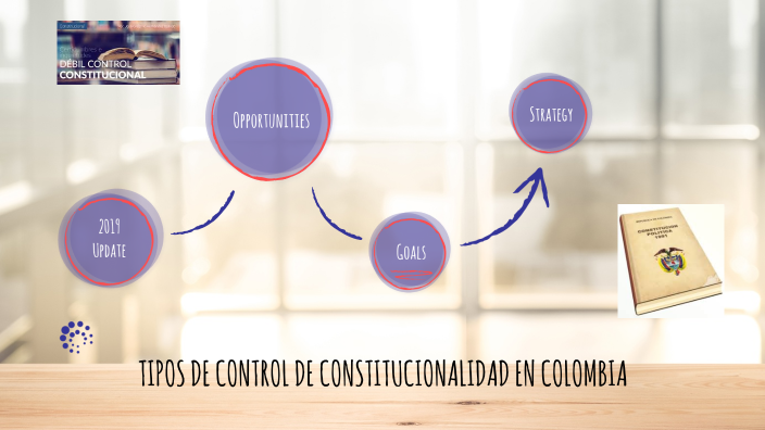 TIPOS DE CONTROL CONSTITUCIONAL by FABER ESNEIDER ARCINIEGAS RODRIGUEZ ...