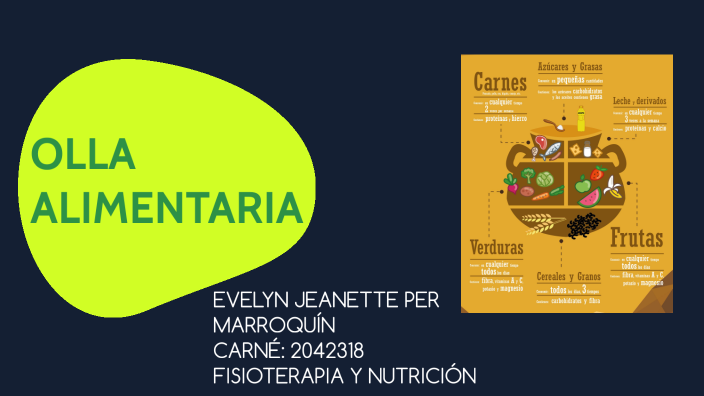 OLLA ALIMENTARIA by Evelyn Per on Prezi