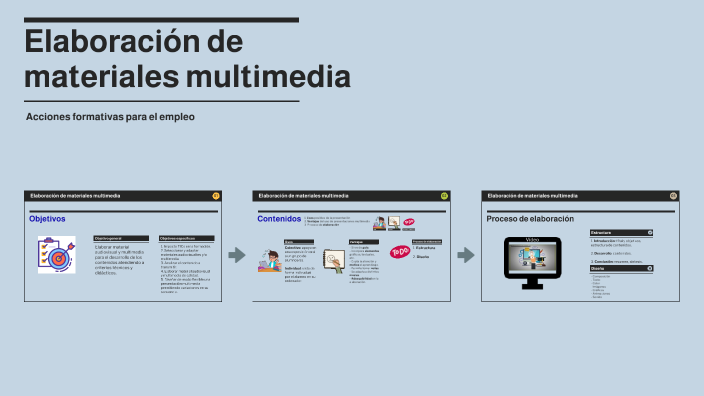 Elaboración de materiales multimedia by Guadalupe Gómez on Prezi