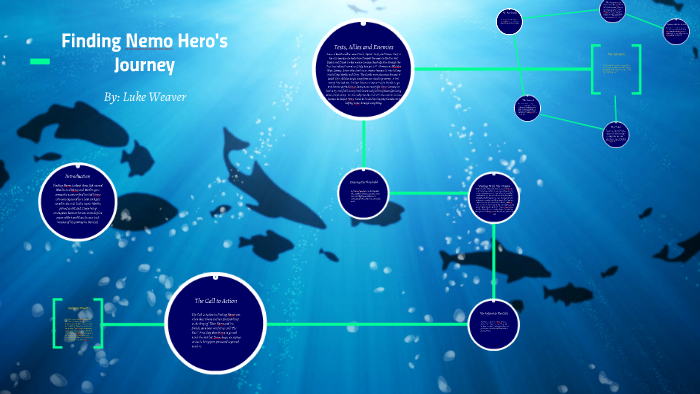 Finding Nemo Hero's Journey by luke Weaver on Prezi