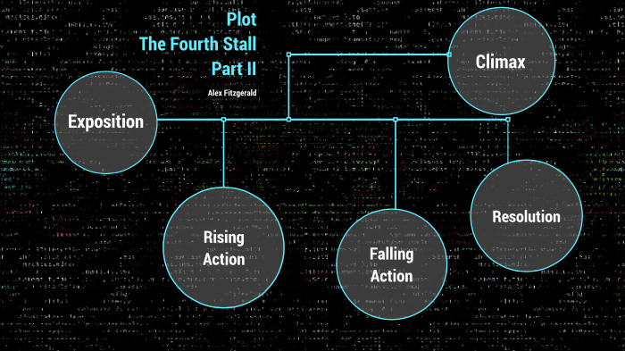 Plot Presentation The Fourth Stall Part II by Alex Fitzgerald on Prezi