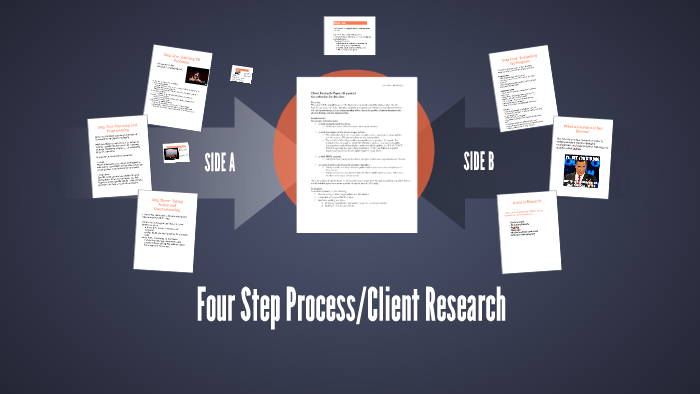 PR Four-Step Process Review by SKYE COOLEY on Prezi
