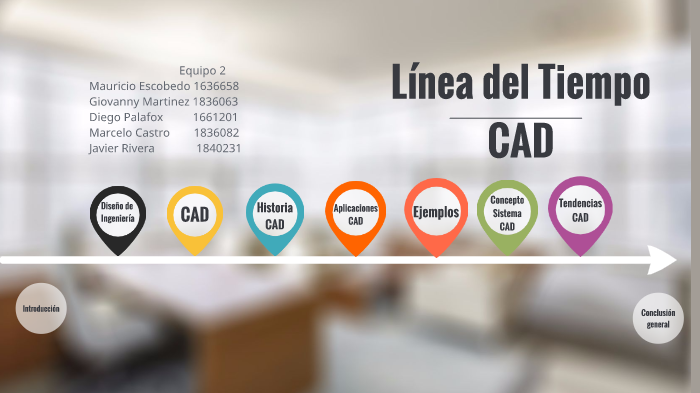 CAD Línea del tiempo by Mauri Escobedo on Prezi