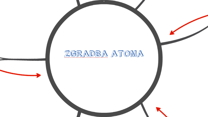 zgradba atoma by Cirila Božič Klemenčič on Prezi