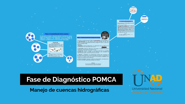 POMCA by Usuario Prezi on Prezi