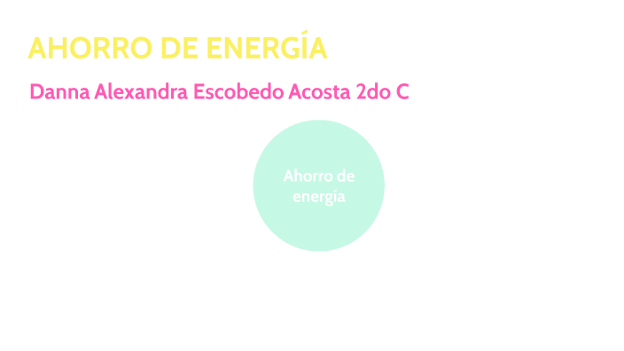 presentación ahorro de energía by Danna Alexandra Escobedo Acosta on Prezi