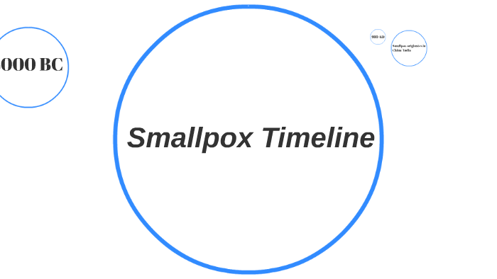 Smallpox Timeline by Bill McCune on Prezi