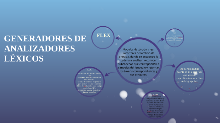 Generadores de analizadores léxicos by itzel salgado on Prezi