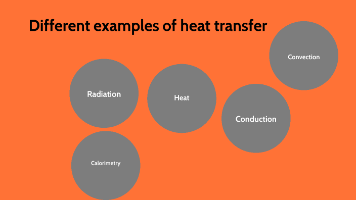 Different examples of heat transfer . by breanna jensen on Prezi