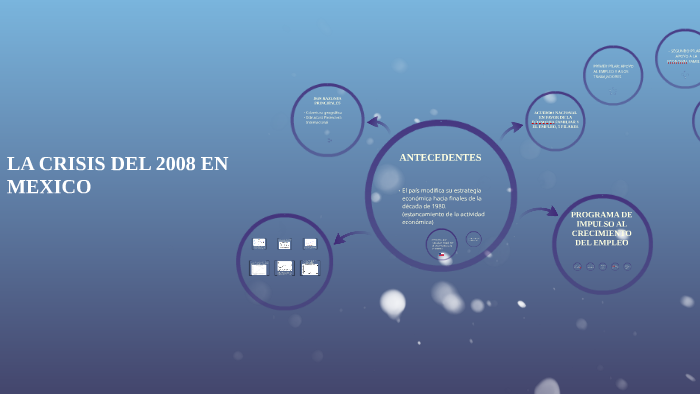 LA CRISIS DEL 2008 EN MÉXICO by jonathan Quir on Prezi