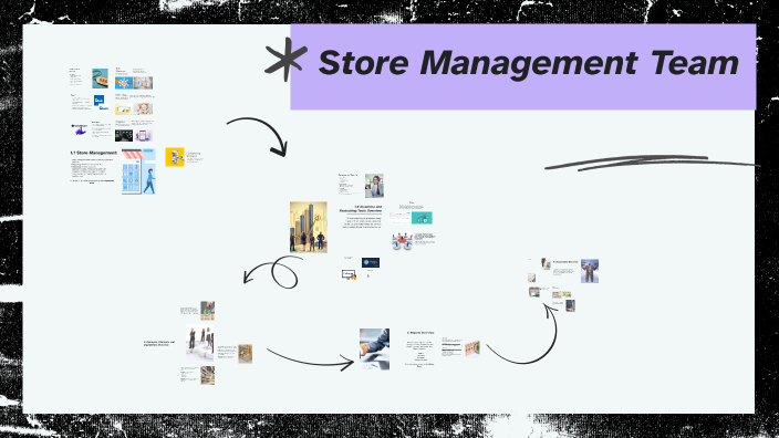 Store Management Team by Alejandra Oviedo on Prezi
