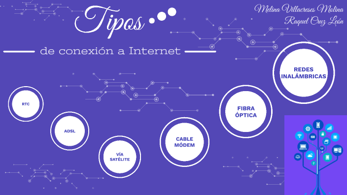TIPOS DE CONEXIÓN A INTERNET by Melina Villacreses on Prezi