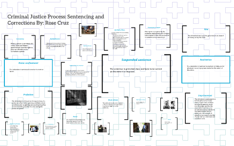 Criminal Justice Process: Sentencing and Corrections by on Prezi