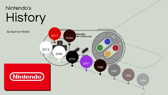 Nintendo History by Spencer Bailey on Prezi