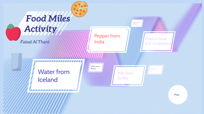 Food Miles Activity by Faisal Al Thani on Prezi