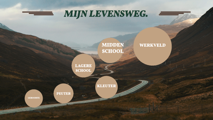 mijn levensloop by Carine Vandelannoote on Prezi