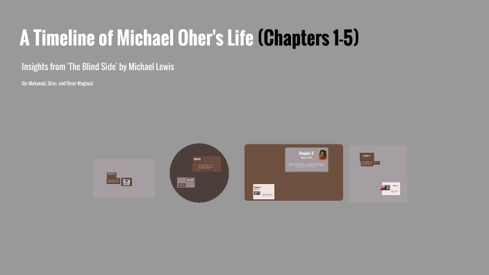 A Timeline of Michael Oher's Life by mohanad elmesery on Prezi