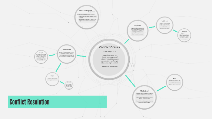 Conflict Resolution Flow-chart by Andrew Archambault on Prezi